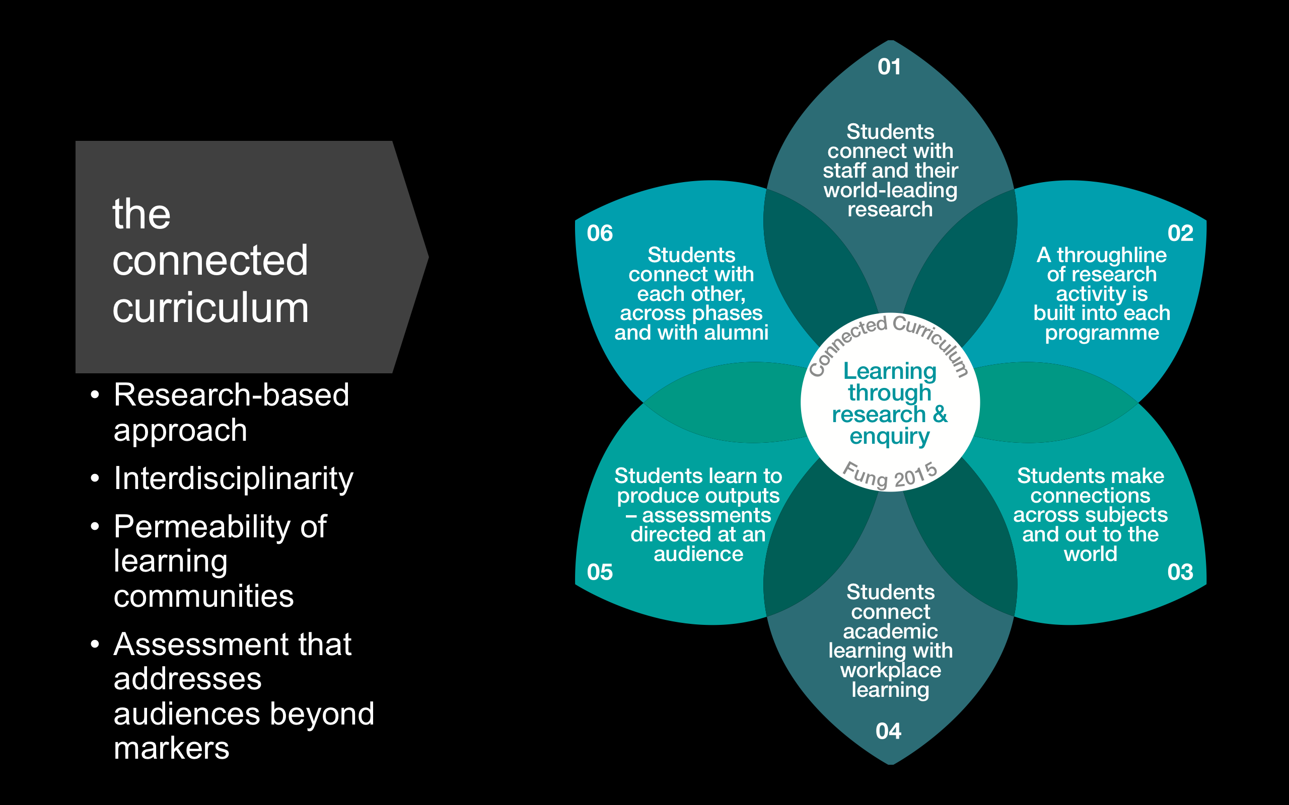 How to go about Open Educational Practice: Reflections on #UCLOpenEd ...